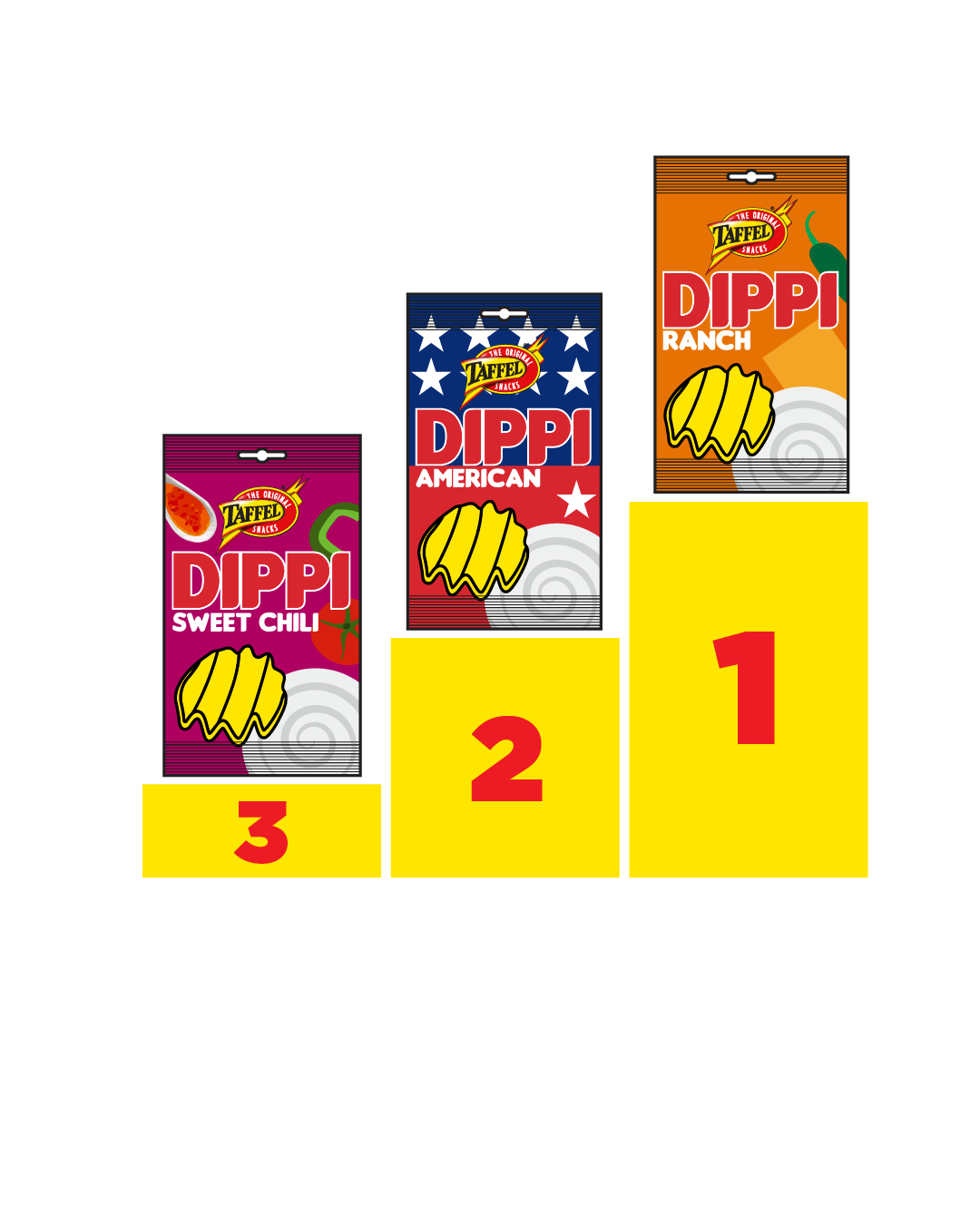 Suuri sipsikysely 1.0 | Taffel